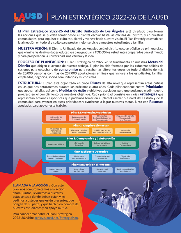 Strategic Plan Overview 2022-2026